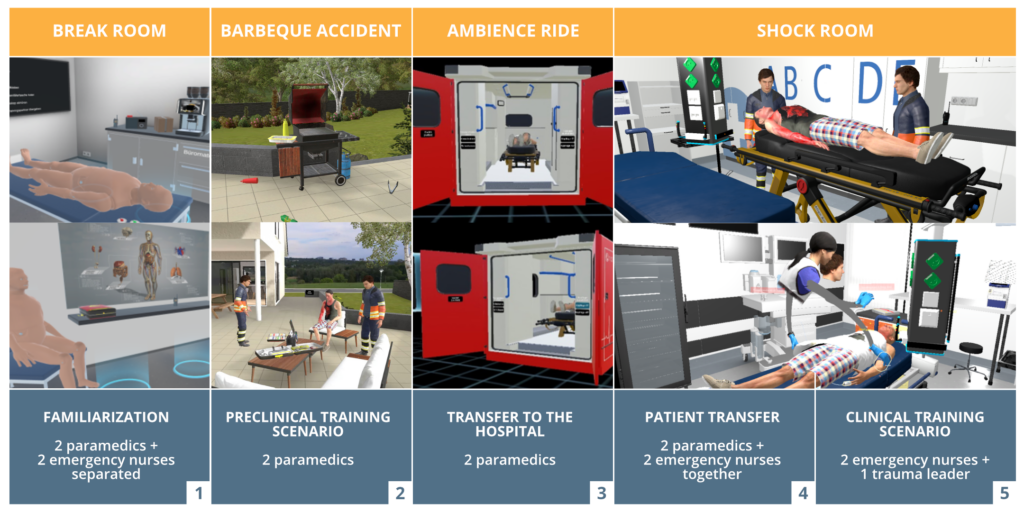 User-Centered Development of Mixed Reality Training - Research
